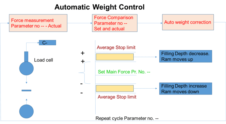 Principle And Working Of Tablet Compression Machine (2023) » Flair ...