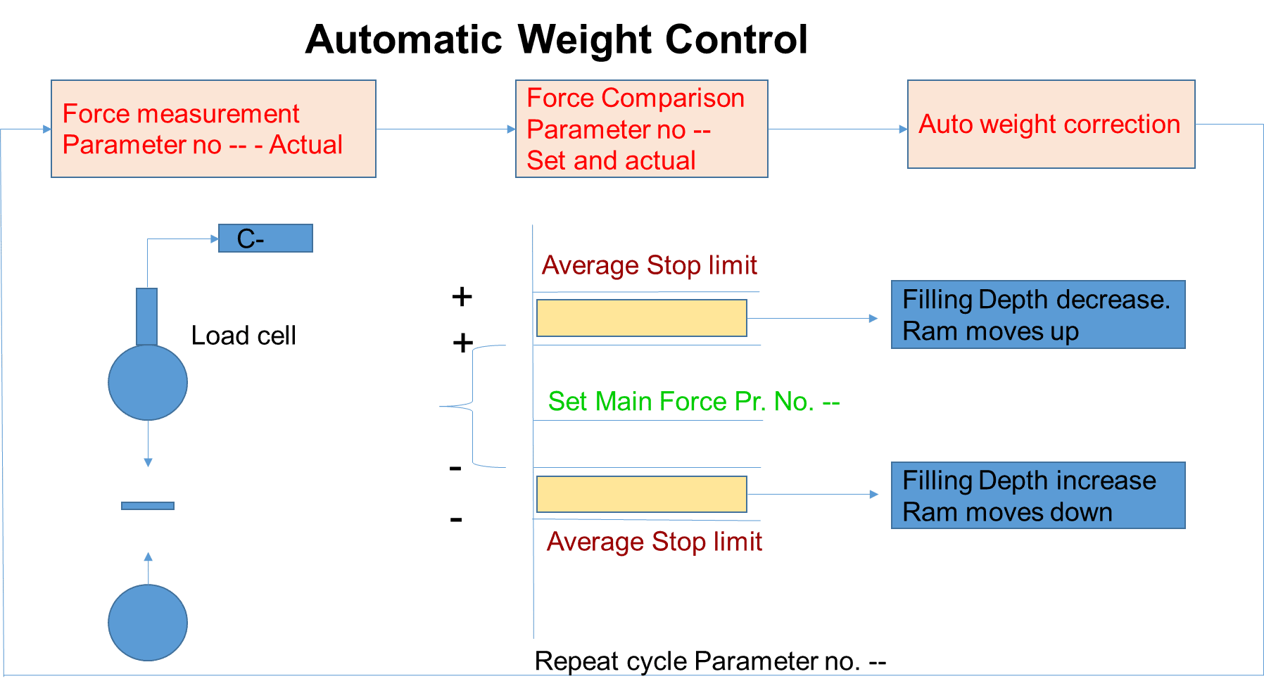 Principle And Working Of Tablet Compression Machine 2023 Flair