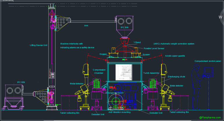 Principle And Working Of Tablet Compression Machine 2023 Flair