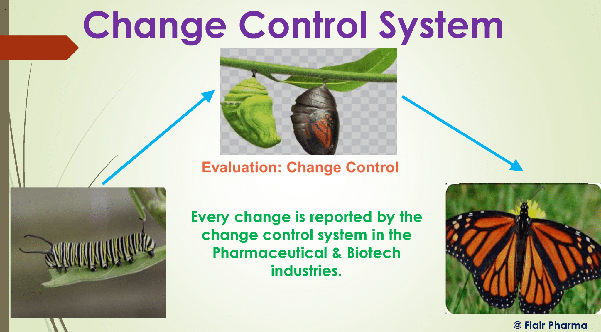 Change Control In Pharma 2023 » Flair Pharma The Knowledge Kit.