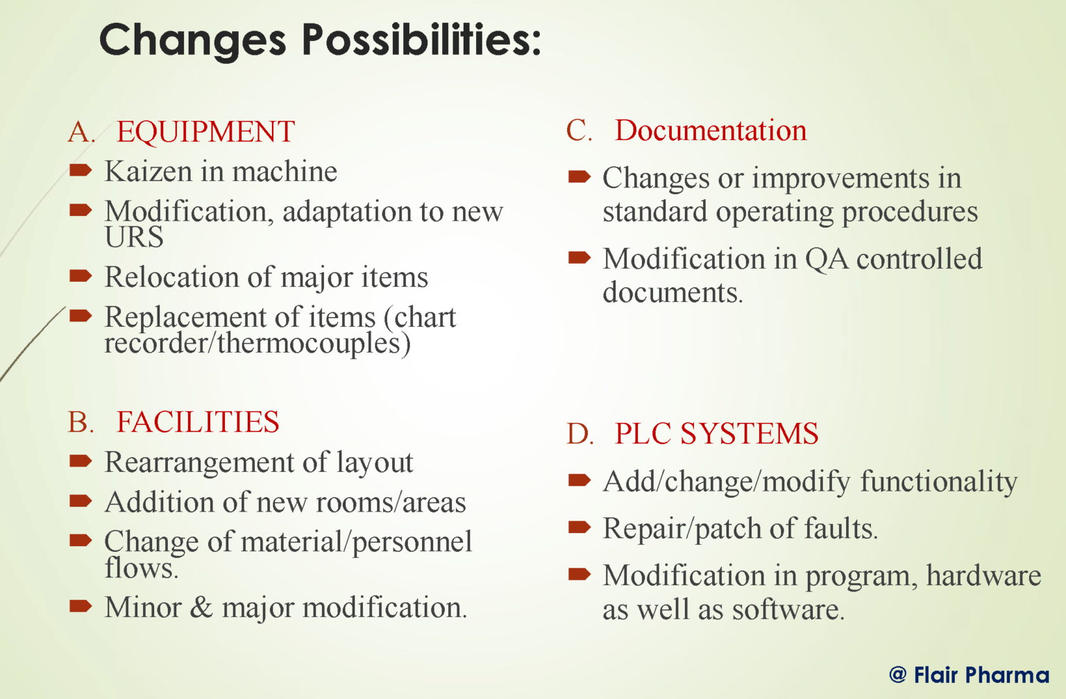 Change Control In Pharma 2023 » Flair Pharma The Knowledge Kit.