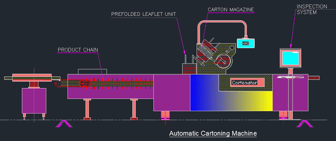 Cartonator packing machine store