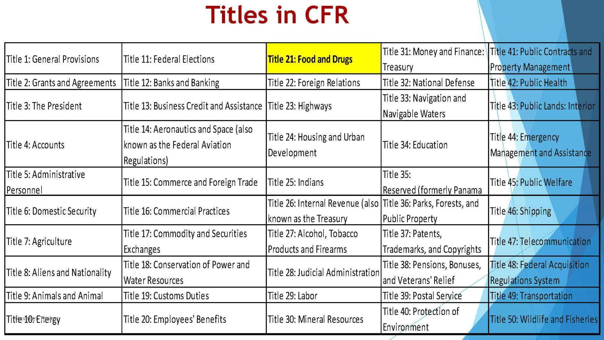 21 Cfr Part 11 Compliance Checklist » Flair Pharma The Knowledge Kit.