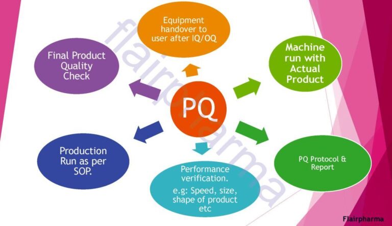 Validation In Pharma 2025 » Flair Pharma The Knowledge Kit.