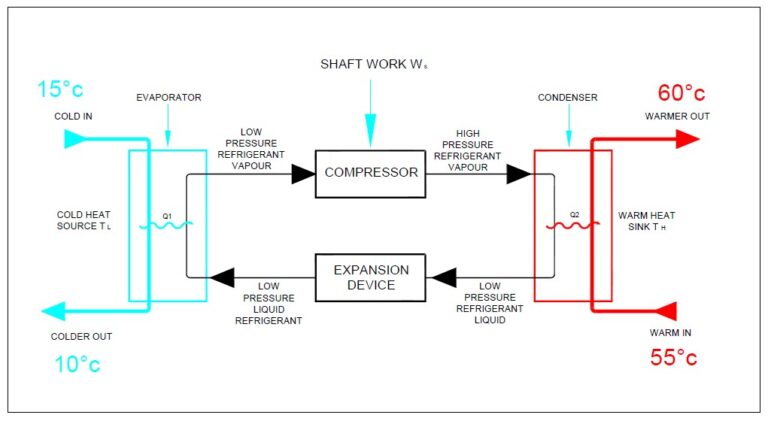 Dehumidifier Working Principle 2023 » Flair Pharma The Knowledge Kit.