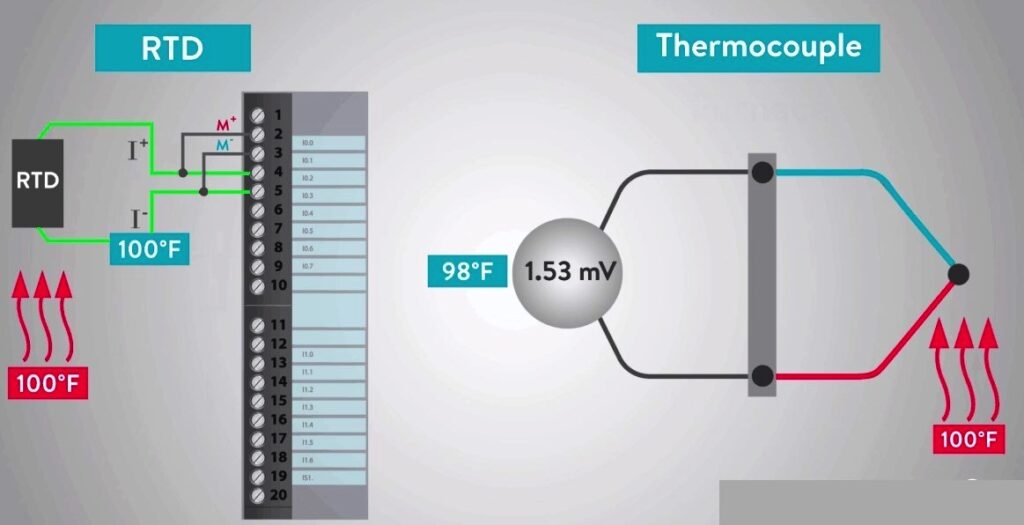 Temperature Sensor Working Principle 23 » Flair Pharma The Knowledge Kit.