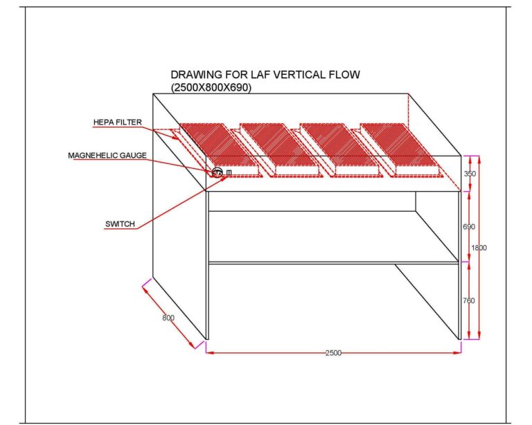 Laminar Air Flow Principle 2023 » Flair Pharma The Knowledge Kit.