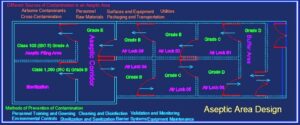 Aseptic Area 2025 » Flair Pharma The Knowledge Kit.