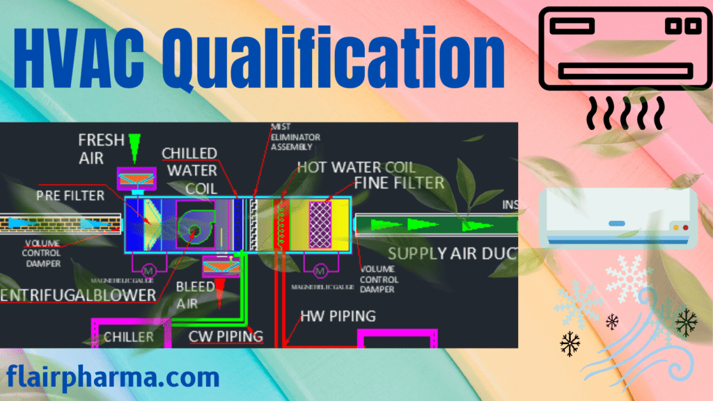 HVAC Qualification As Per ISO 14644 » Flair Pharma The Knowledge Kit.