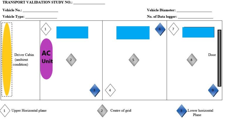 Transport Validation Protocol & Its Advantage For Pharma Products 2025 » Flair Pharma The ...
