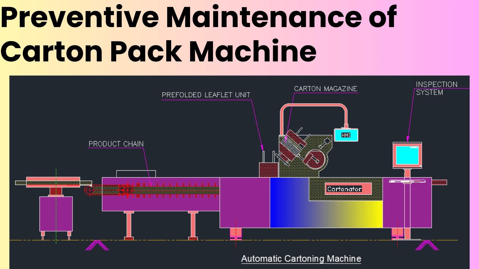SOP For Preventive Maintenance Of Carton Pack Machine EN-44 » Flair ...