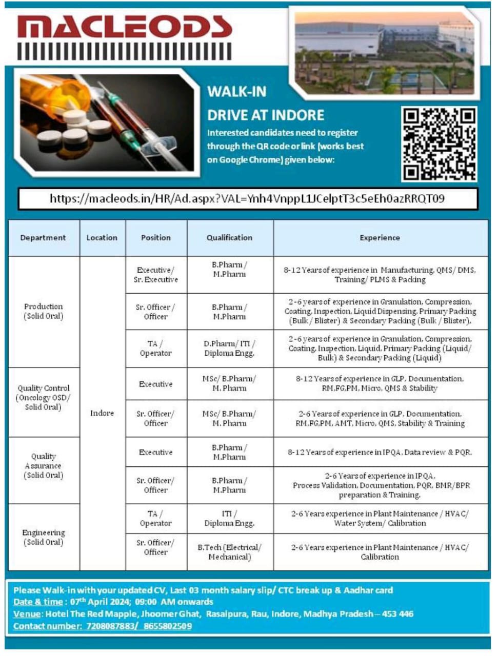 Walk In Interview In 1st Week Of April 2024 » Flair Pharma The ...