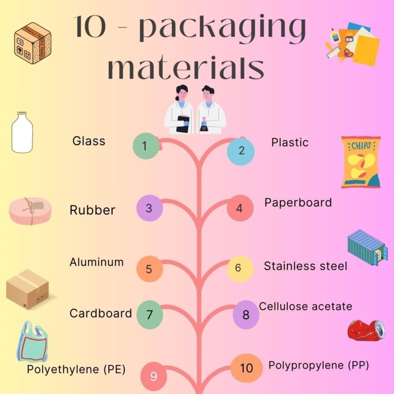 Various Types Of Packaging In Pharmaceuticals And Challenges Faced ...