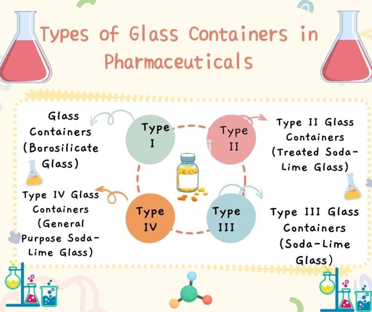 Various Types Of Glass Containers In Pharmaceuticals » Flair Pharma The ...