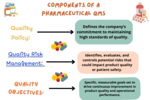 (QMS)Quality Management System And Its Benefits » Flair Pharma The ...