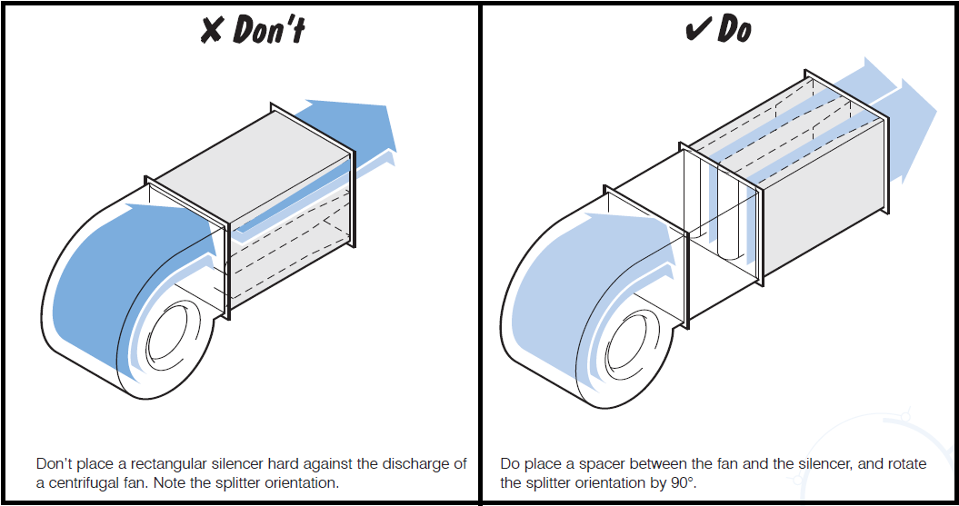 What Causes Noise In Duct » Flair Pharma The Knowledge Kit.