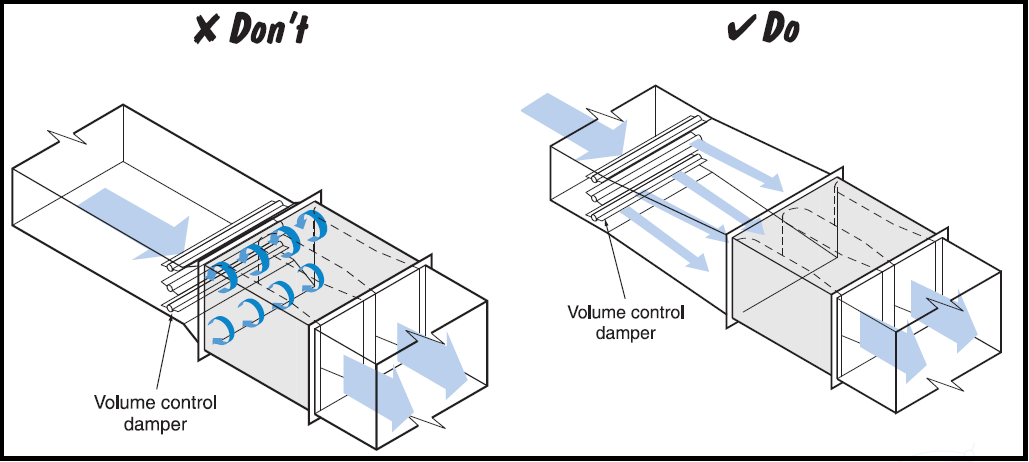 What Causes Noise In Duct » Flair Pharma The Knowledge Kit.