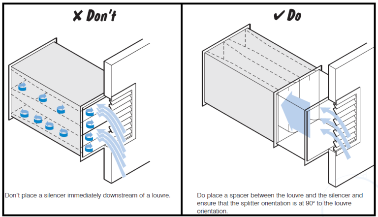 What Causes Noise In Duct » Flair Pharma The Knowledge Kit.