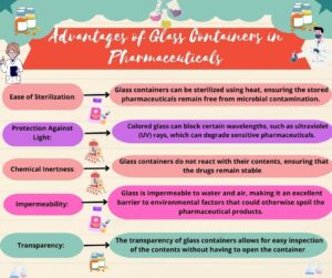 Various Types Of Glass Containers In Pharmaceuticals » Flair Pharma The ...