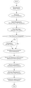Project Management In Pharma Industry » Flair Pharma The Knowledge Kit.