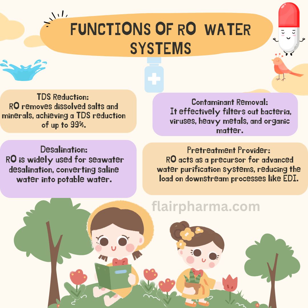 Various Differences, Classification, And Functions Of RO And EDI Water ...