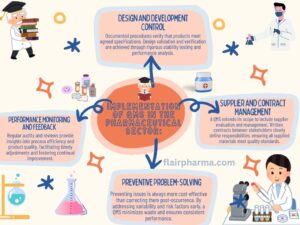 Quality Management System (QMS) » Flair Pharma The Knowledge Kit.
