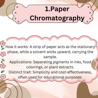 Chromatography, Its Types, Principle, And Classifications » Flair ...
