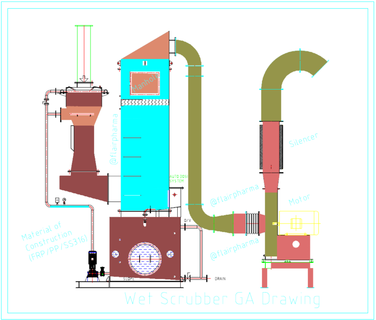 Specifications Of Wet Scrubber » Flair Pharma The Knowledge Kit.