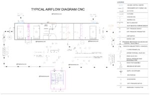 Specification Of Air Handling Unit (AHU) » Flair Pharma The Knowledge Kit.