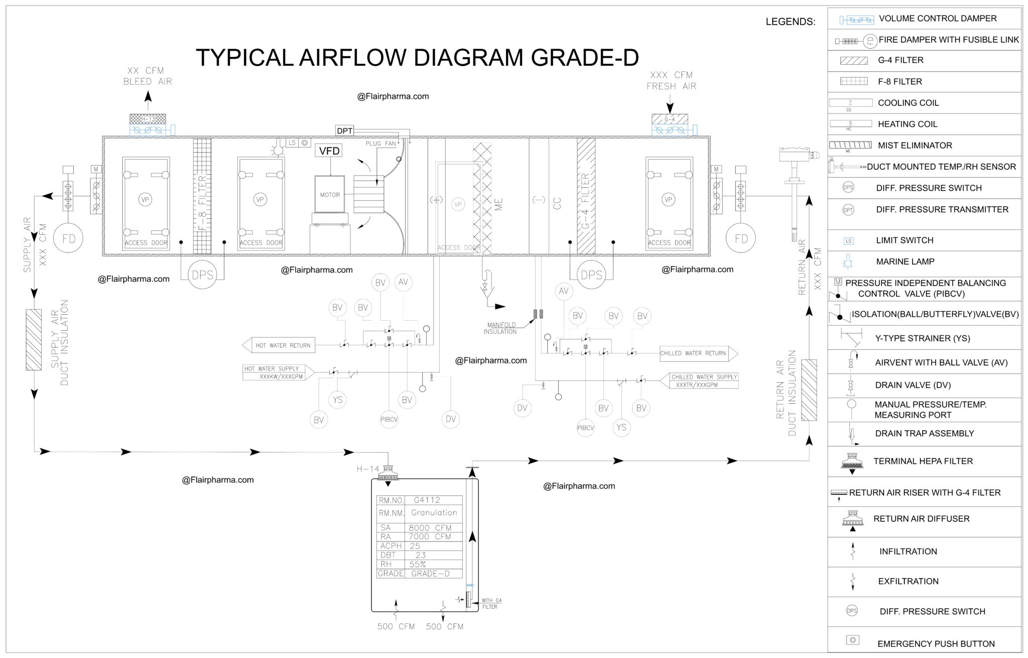 Specification Of Air Handling Unit (AHU) » Flair Pharma The Knowledge Kit.