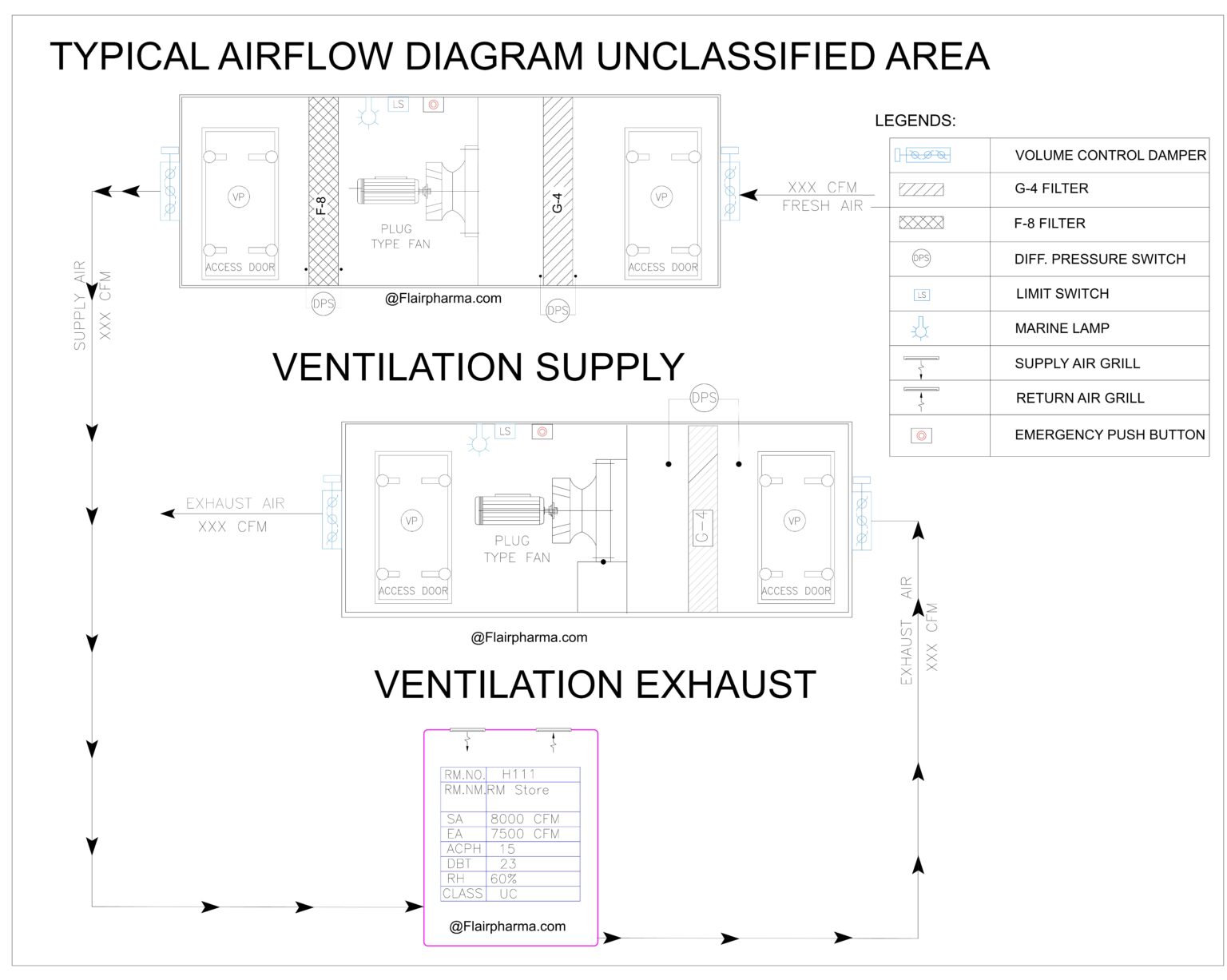Specification Of Air Handling Unit (AHU) » Flair Pharma The Knowledge Kit.