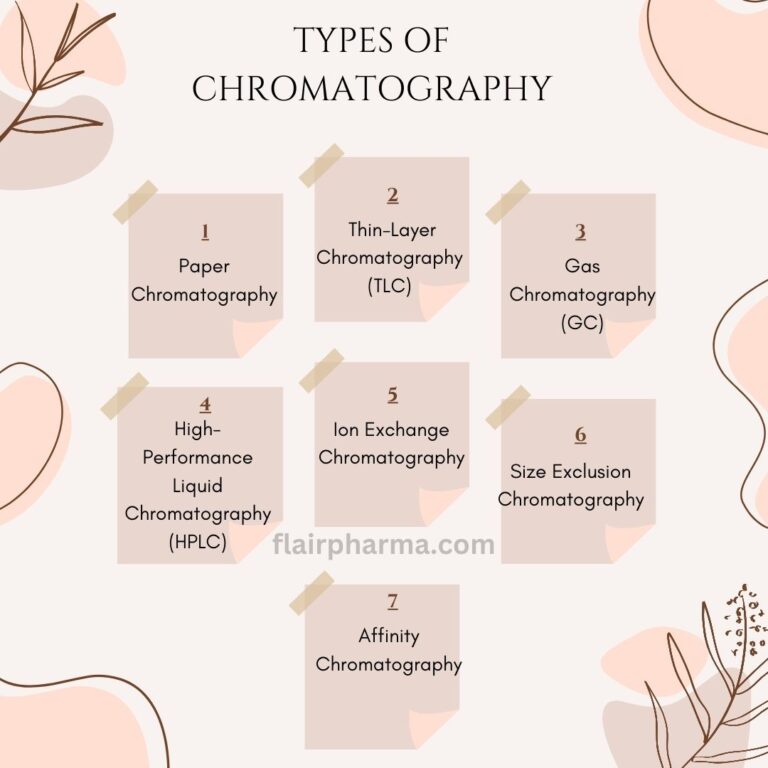 Chromatography, Its Types, Principle, And Classifications » Flair ...