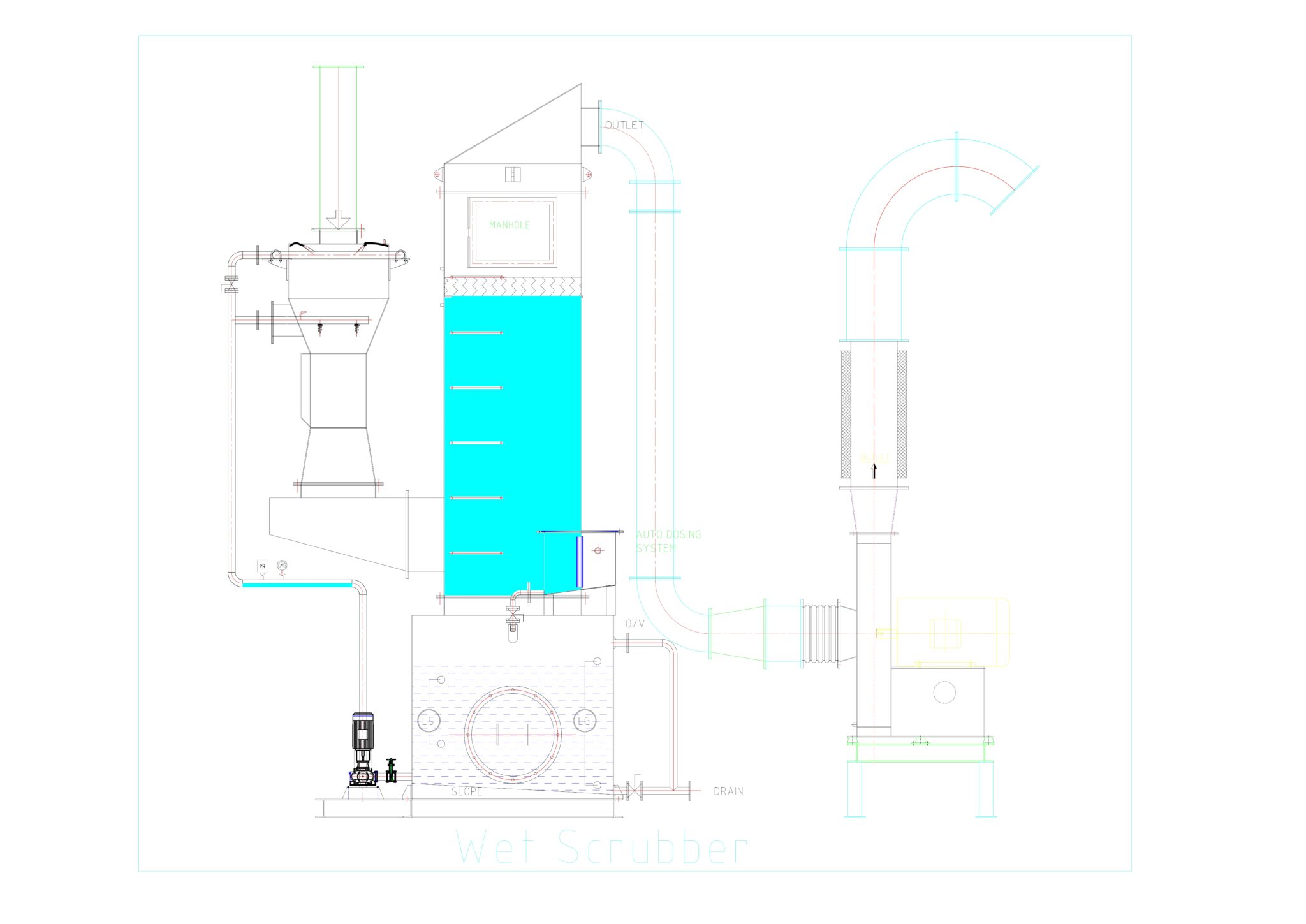 Specifications Of Wet Scrubber » Flair Pharma The Knowledge Kit.