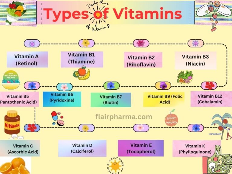 Vitamins - Characteristics, Sources, And Deficiency Diseases » Flair ...