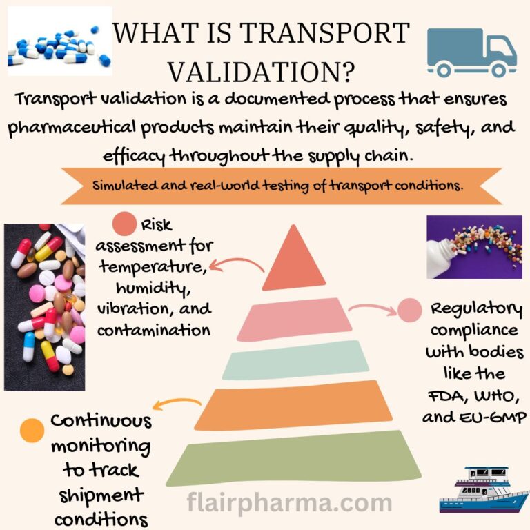 Pharmaceutical Product Transport Validation In Pharmaceutical ...
