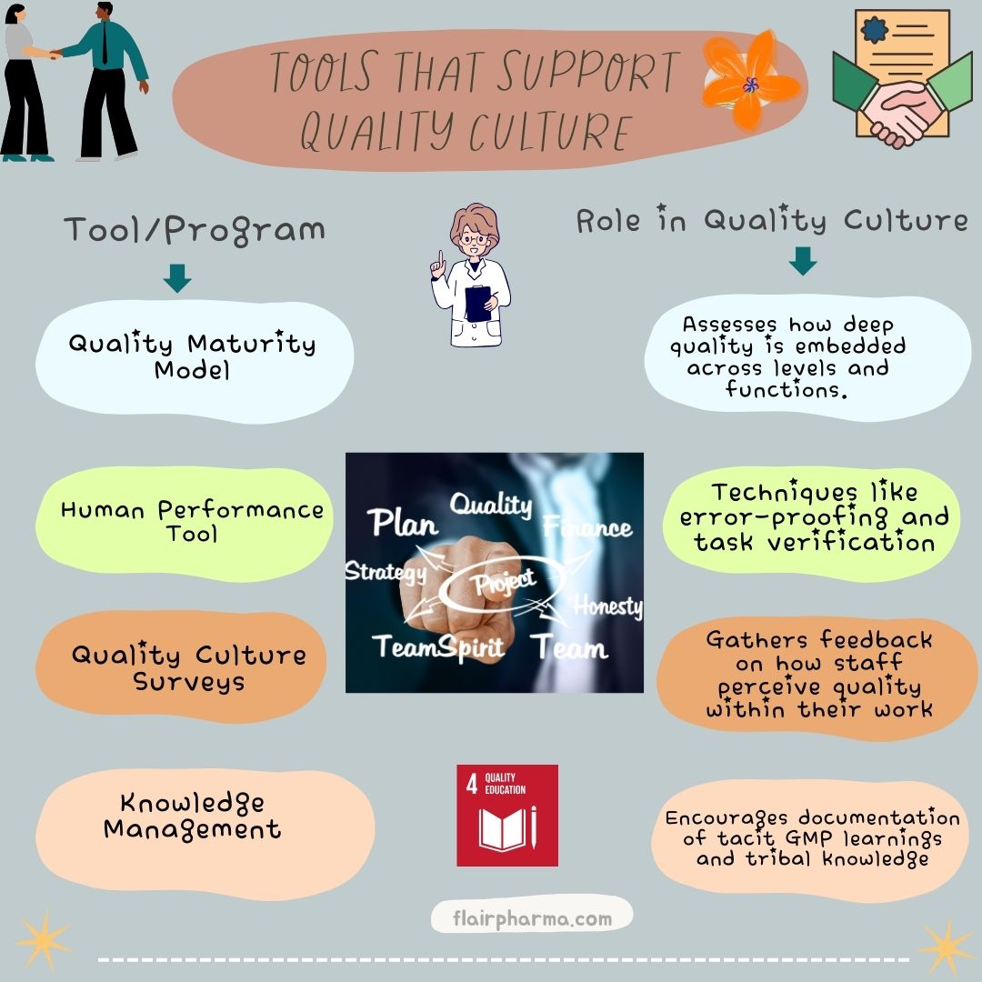 Establishing A Quality Culture In Pharma: » Flair Pharma The Knowledge Kit.