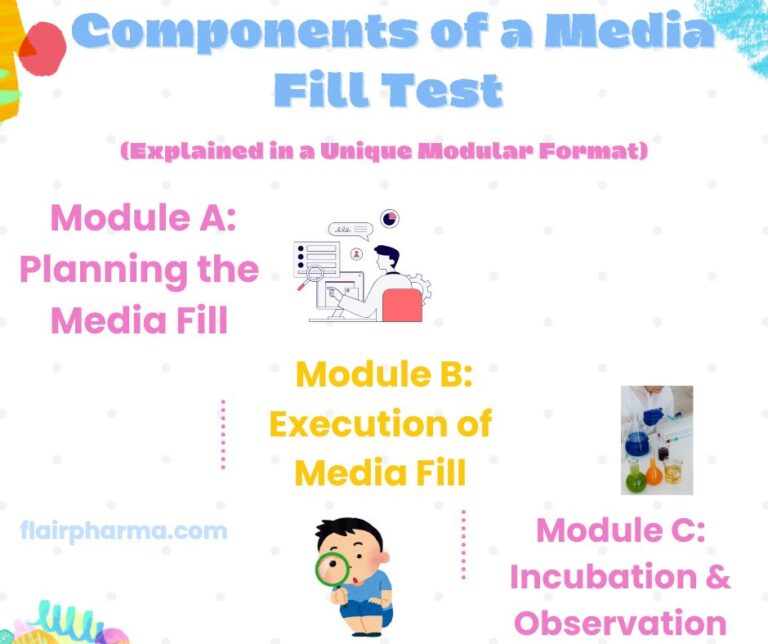 Media Fill Test For Sterile API Manufacturing Process » Flair Pharma ...