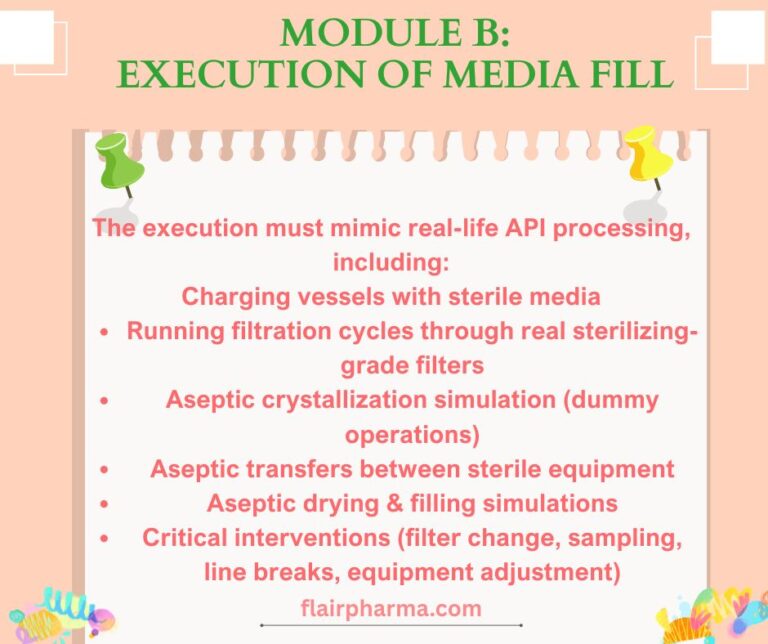 Media Fill Test For Sterile API Manufacturing Process » Flair Pharma ...